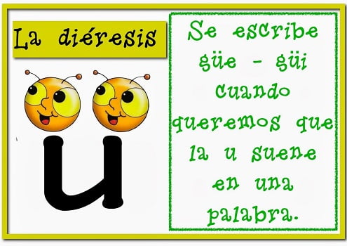 La Diéresis O Crema (¨) ¿qué Es Y Cómo Se Usa? 75 Ejemplos ⭐ - Escuela ...