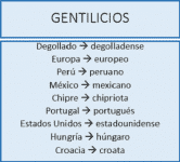 GENTILICIO » Qué Es, Significado Y 110 Ejemplos