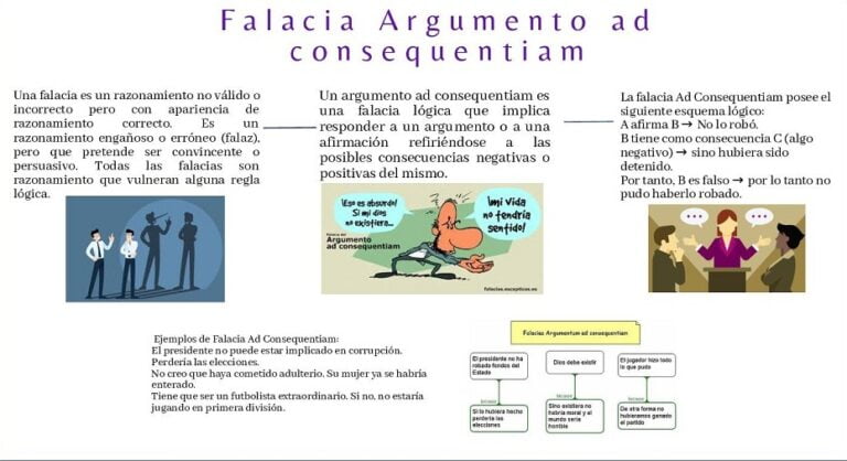 ARGUMENTO AD CONSEQUENTIAM » Significado, Uso Y 10 Ejemplos